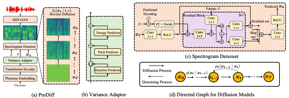 Rongjie Huang - Homepage